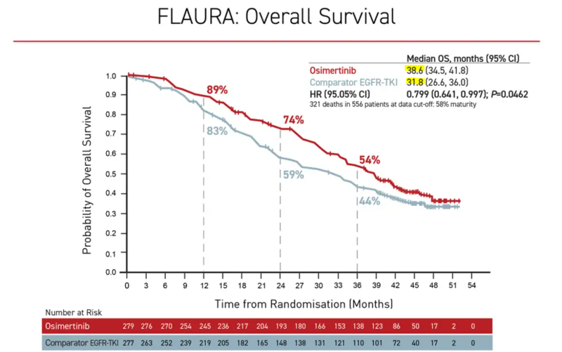 리가켐바이오 LCB84 : 폐암 1차 치료제 시장에서 얀센의 히든카드 : 네이버 블로그