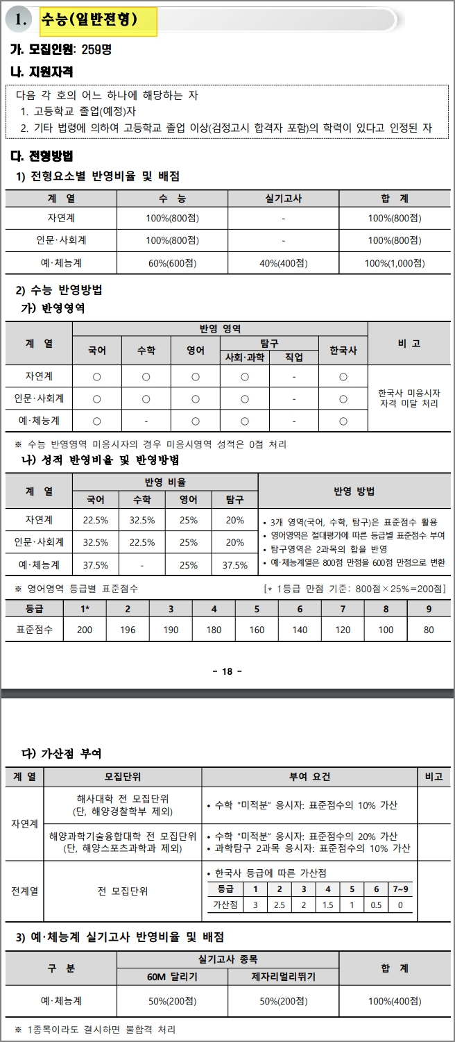 한국해양대학교 한국해양대 정시등급2024학년도 분석 및 정리 네이버 블로그