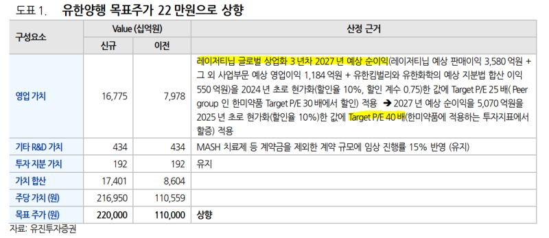 리가켐바이오 LCB84 : 폐암 1차 치료제 시장에서 얀센의 히든카드 : 네이버 블로그