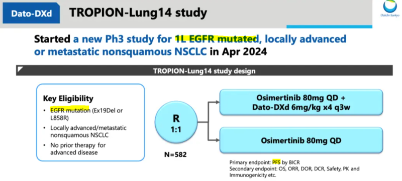 리가켐바이오 LCB84 : 폐암 1차 치료제 시장에서 얀센의 히든카드 : 네이버 블로그