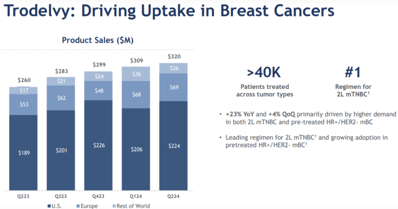 리가켐바이오 LCB84 : 폐암 1차 치료제 시장에서 얀센의 히든카드 : 네이버 블로그