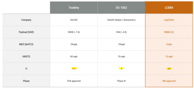 리가켐바이오 LCB84 : 폐암 1차 치료제 시장에서 얀센의 히든카드 : 네이버 블로그