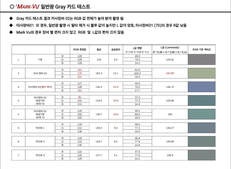 [피부진단기 소개] 마크뷰 Mark-Vu : 네이버 블로그