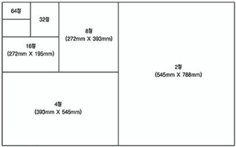 A4용지 8절지 4절지 사이즈 종이크기 확인하기 : 네이버 블로그