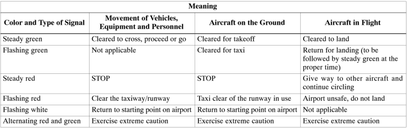 [AIM 4-3-13] 빛총신호 (Light Gun Signals)와 항공기 응신 : 네이버 블로그