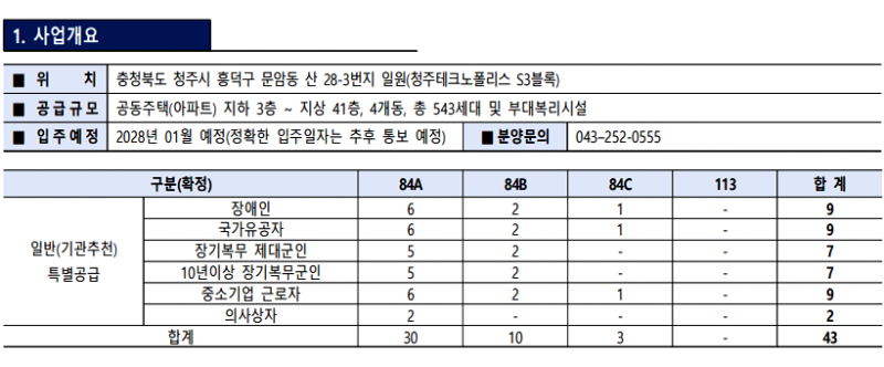 청주테크노폴리스 힐데스하임 더원 아파트 분양 정보 네이버 블로그