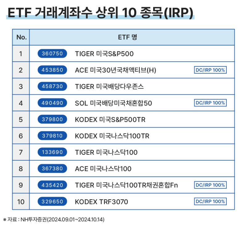 [투자로드맵🚩] 퇴직연금 계좌 ETF 추천! #DC, IRP에서 많이 거래되는 ETF는? #IRP ETF 추천 #퇴직연금 실물이전 #개인연금 ETF #연금저축 ETF ...