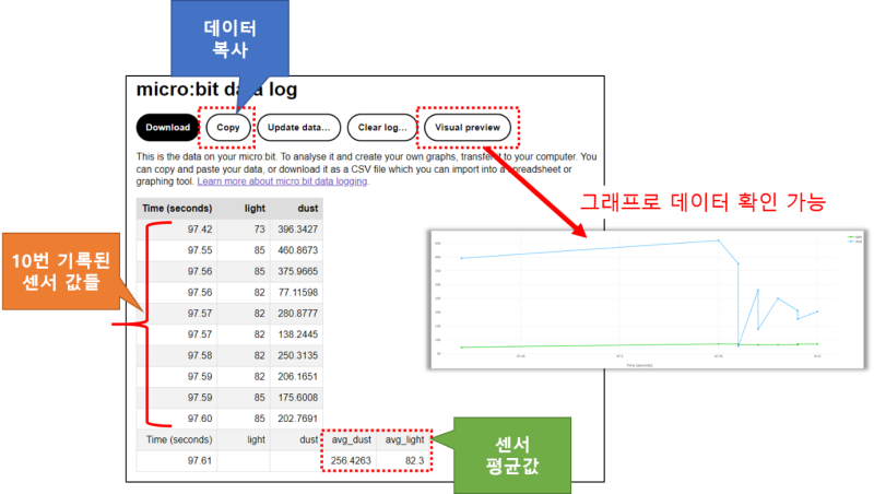 마이크로비트 키트를 활용하여 데이터 로거data Logger를 통해 센서값 기록하고 Oled표현하기 네이버 블로그