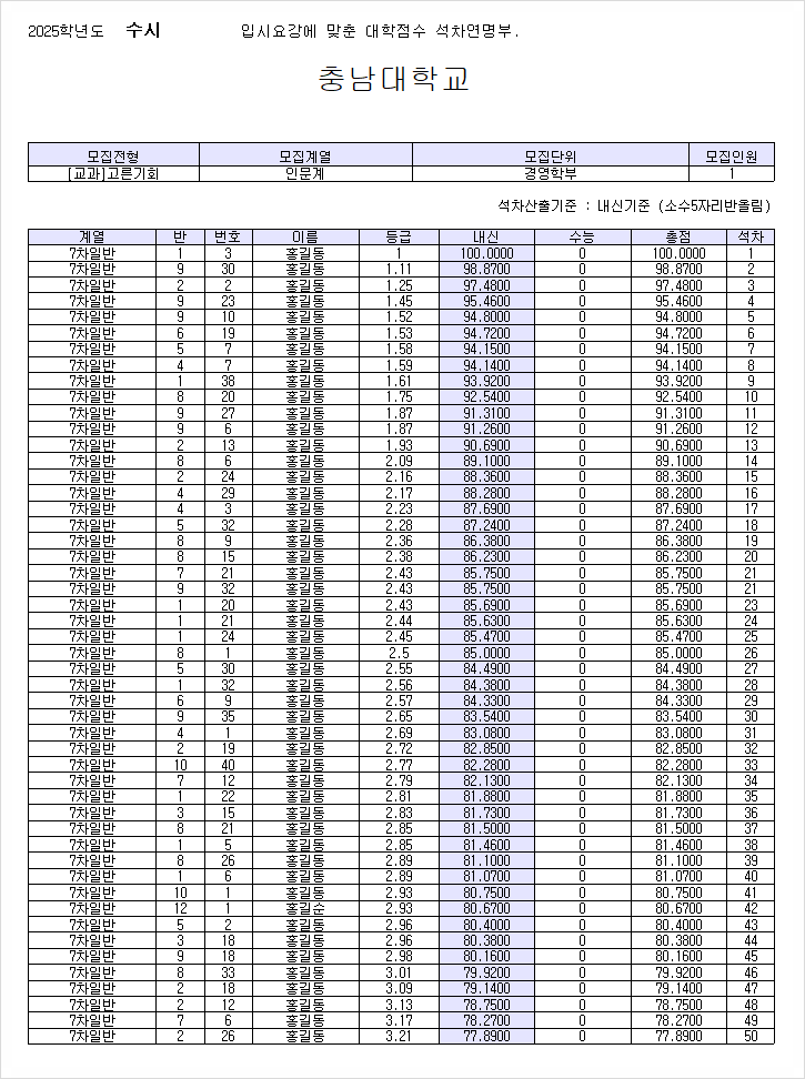 대학입학정보 프로그램 '유니브(UNIV)' : 네이버 블로그