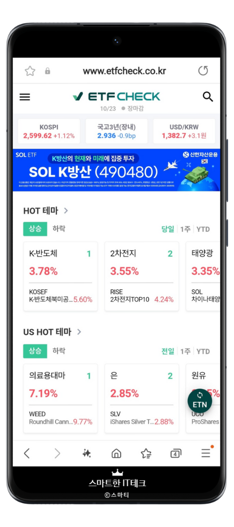 ETFCHECK 사이트에서 ETF 한눈에 비교하기(S&P500 ETF 비교) : 네이버 블로그