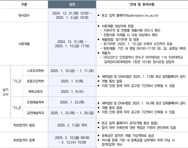 2025학년도 정시 인천대 기회균형전형 모집요강 분석입시결과농어촌 기초생활수급자 차상위계층 한부모가정 특성화고졸업자