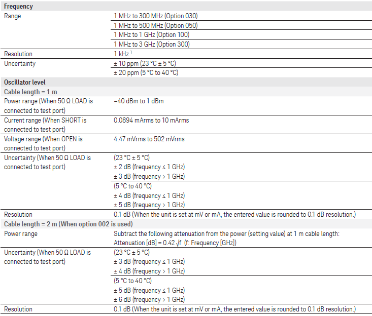 Keysight LCR METER, 키사이트LCR메타 / E4982A-030 / 1MHz~300MHz : 네이버 블로그