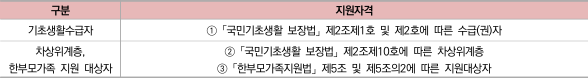 2025학년도 정시 인천대 기회균형전형 모집요강 분석입시결과농어촌 기초생활수급자 차상위계층 한부모가정 특성화고졸업자