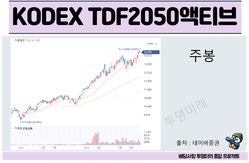 KODEX TDF2050액티브 ETF 주가 배당 IRP 안전자산 : 네이버 블로그
