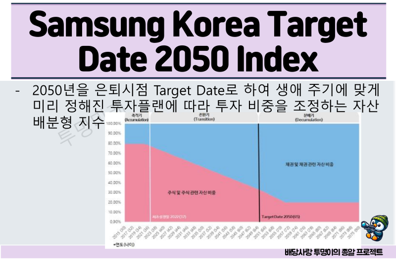 KODEX TDF2050액티브 ETF 주가 배당 IRP 안전자산 : 네이버 블로그