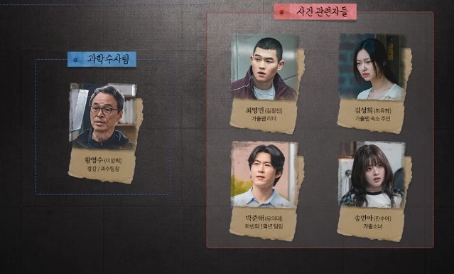 이토록 친밀한 배신자 결방 실화 5회 수상한 김성희 준태 영민 원작 결말은 네이버 블로그