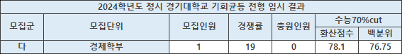 2025학년도 정시 경기대 기회균형전형 모집요강 분석입시결과특성화고졸업자 네이버 블로그