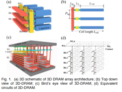 3D DRAM이란 무엇일까 : 네이버 블로그