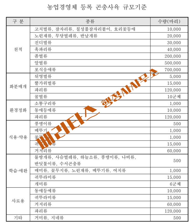농업경영체 등록 절차 및 확인서 요건 구비서류 고려사항 완벽 안내 농업법인도 등록 가능 네이버 블로그