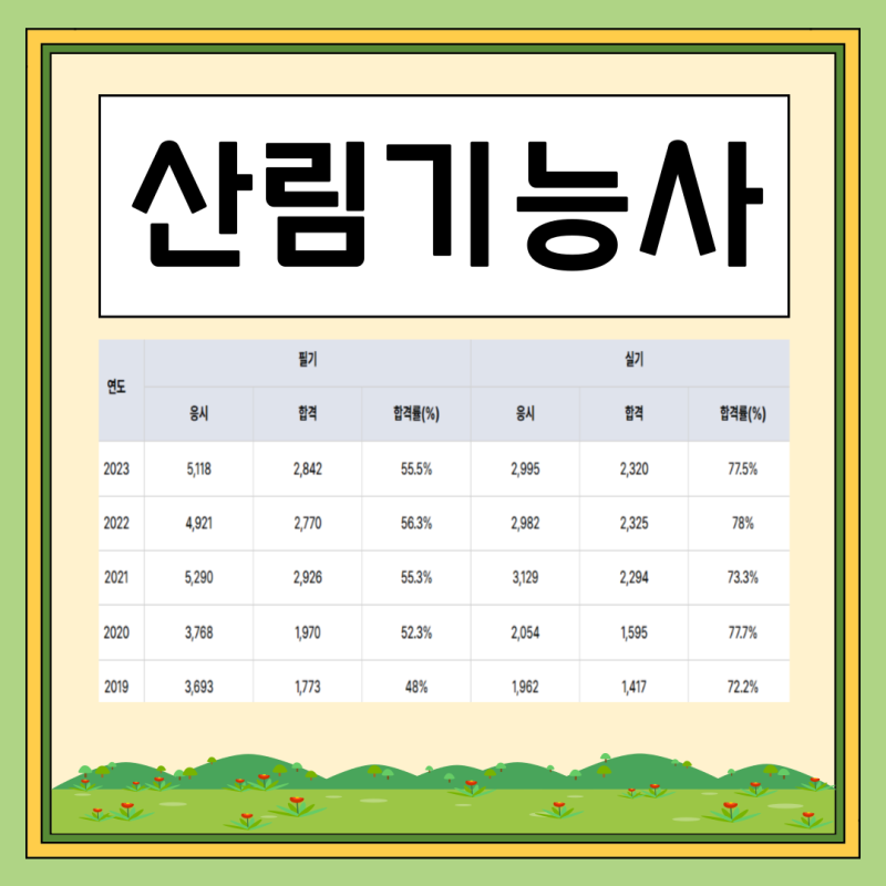 산림기능사 자격증 2025 대비 자세한 필기 실기 시험정보 총정리 네이버 블로그
