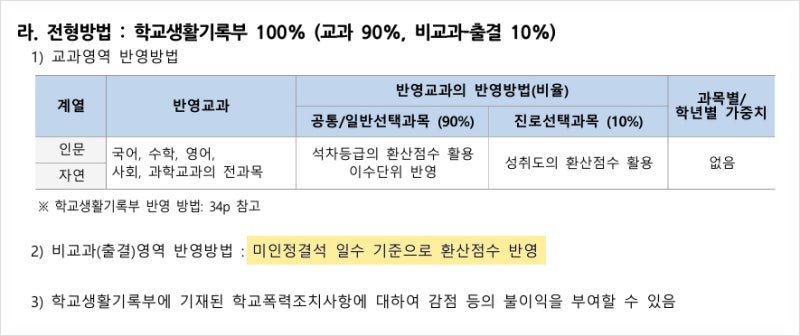 고등학교 생기부 출결관리 인정결석 질병결석 생결 네이버 블로그