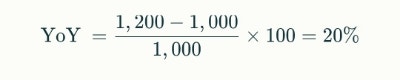 YTD YoY QoQ 뜻 약어 계산방법 : 네이버 블로그