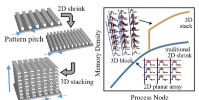 3D DRAM이란 무엇일까 : 네이버 블로그