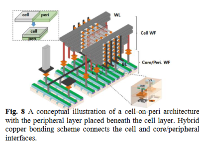 3D DRAM이란 무엇일까 : 네이버 블로그