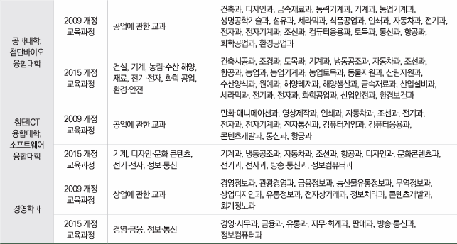 2025학년도 정시 아주대 기회균형전형 모집요강 분석입시결과농어촌 기초생활수급자 차상위계층 한부모가정 특성화고졸업자
