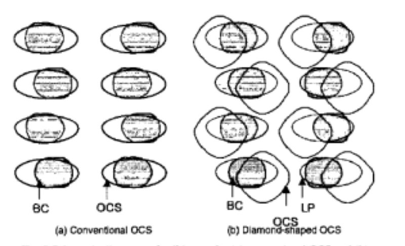 [반도체] DRAM(5) : 네이버 블로그