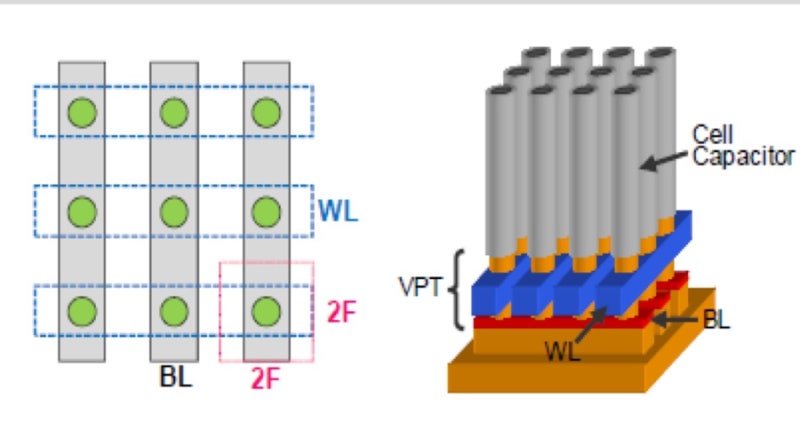 [반도체] DRAM(5) : 네이버 블로그