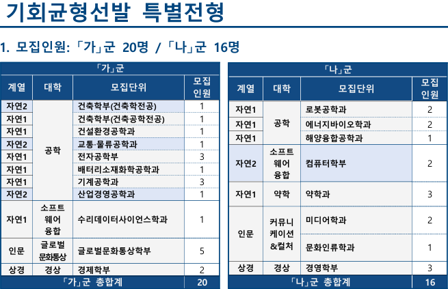 2025학년도 정시 한양대에리카 기회균형전형 모집요강 분석입시결과농어촌 기초생활수급자 차상위계층 한부모가정 특성화고졸
