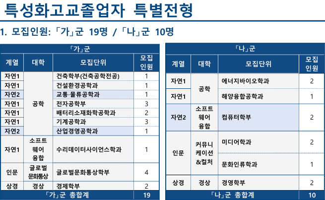 2025학년도 정시 한양대에리카 기회균형전형 모집요강 분석입시결과농어촌 기초생활수급자 차상위계층 한부모가정 특성화고졸