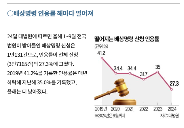 배상명령 신청 하는 방법 및 유의할 점feat 배상명령신청서 서식 양식 네이버 블로그
