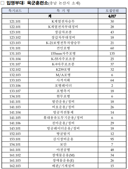 육군 2025년 2월 입영 「기술행정병」 모집 네이버 블로그