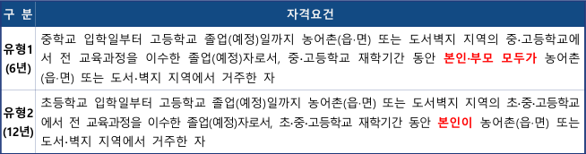 2025학년도 정시 한양대에리카 기회균형전형 모집요강 분석입시결과농어촌 기초생활수급자 차상위계층 한부모가정 특성화고졸