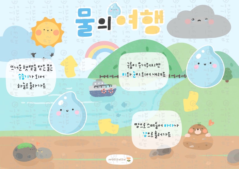 환경과생활 활동지 자료 모음 네이버 블로그