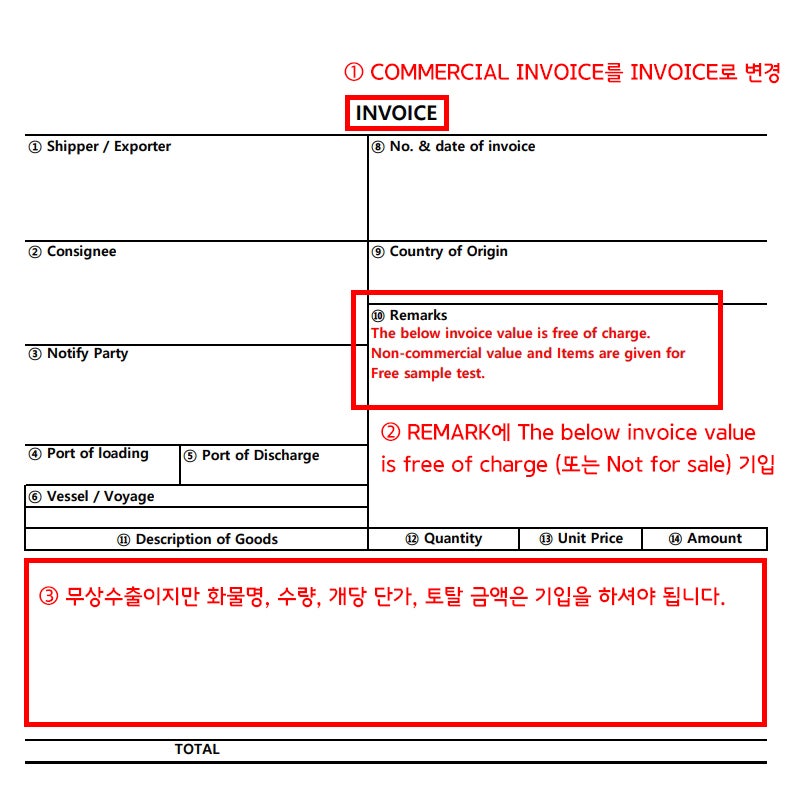 NON-COMMERCIAL INVOICE 작성 방법 : 네이버 블로그