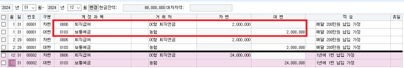 퇴직연금 Db형 Dc형 회계처리 방법 네이버 블로그