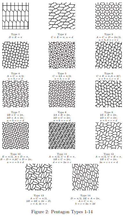 15번째 오각형 테셀레이션의 발견과 테셀레이션의 수학적 원리 : 네이버 블로그