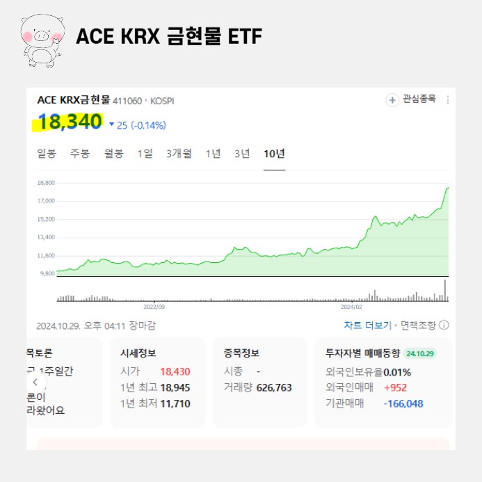 ACE KRX 금현물 ETF 주가, 주식 종목, 금 투자 방법, 퇴직연금 : 네이버 블로그