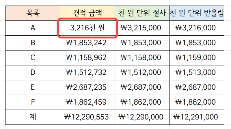 엑셀 천 원 단위 절사 표시 반올림 아주 간단하게 해결하기 네이버 블로그