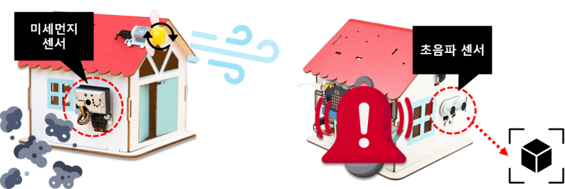 마이크로비트 키트를 활용하여 파이썬으로 특정 값과 조건에 따라 반응하는 선풍기 부저led 만들기 네이버 블로그