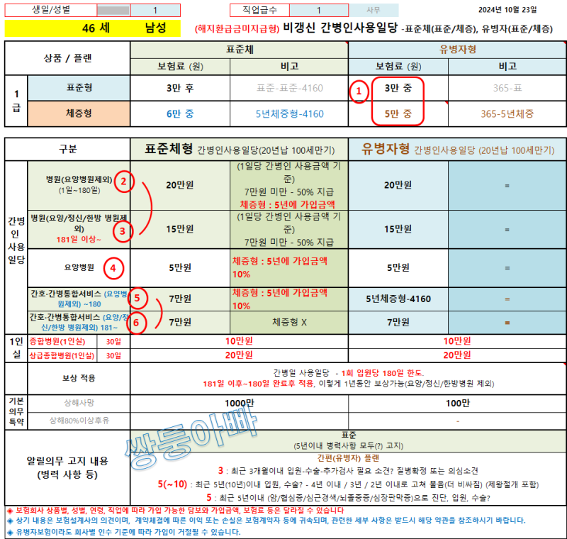 1년 365일 간병보험간병인사용일당 진짜 그 허와 실~ 보장분석 네이버 블로그