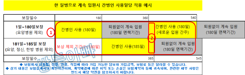 1년 365일 간병보험간병인사용일당 진짜 그 허와 실~ 보장분석 네이버 블로그