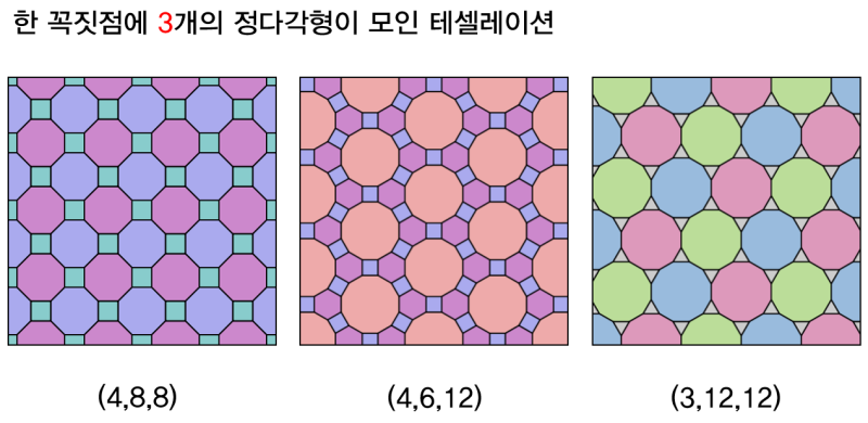 15번째 오각형 테셀레이션의 발견과 테셀레이션의 수학적 원리 : 네이버 블로그