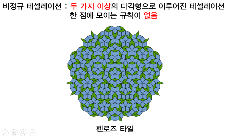 15번째 오각형 테셀레이션의 발견과 테셀레이션의 수학적 원리 : 네이버 블로그