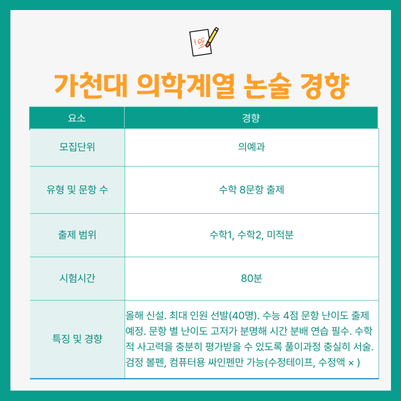 2025 가천대학교 논술 가천대 논술 일정 기출 최저 경쟁률까지 네이버 블로그