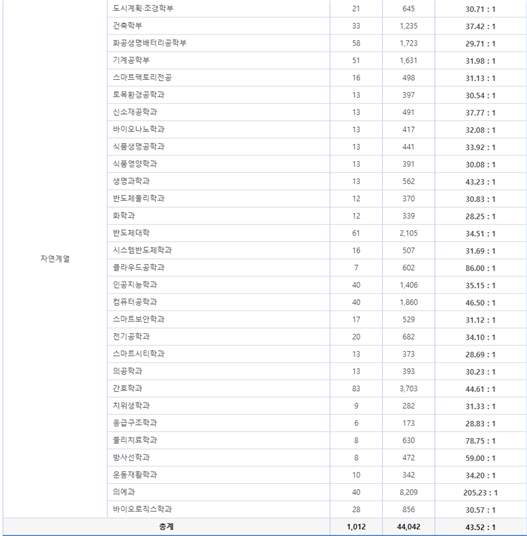2025 가천대학교 논술 가천대 논술 일정 기출 최저 경쟁률까지 네이버 블로그