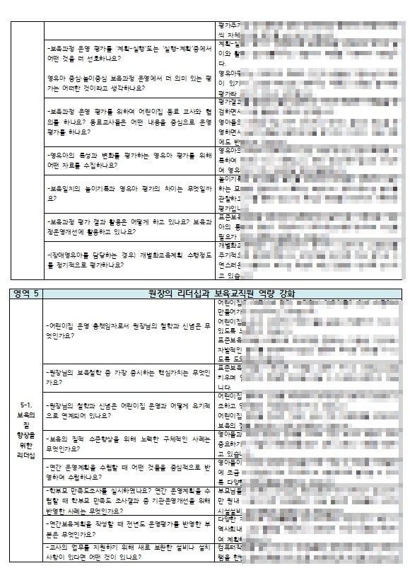 2024개정어린이집 평가제질문 개정평가제 면담질문 준비하기 네이버 블로그